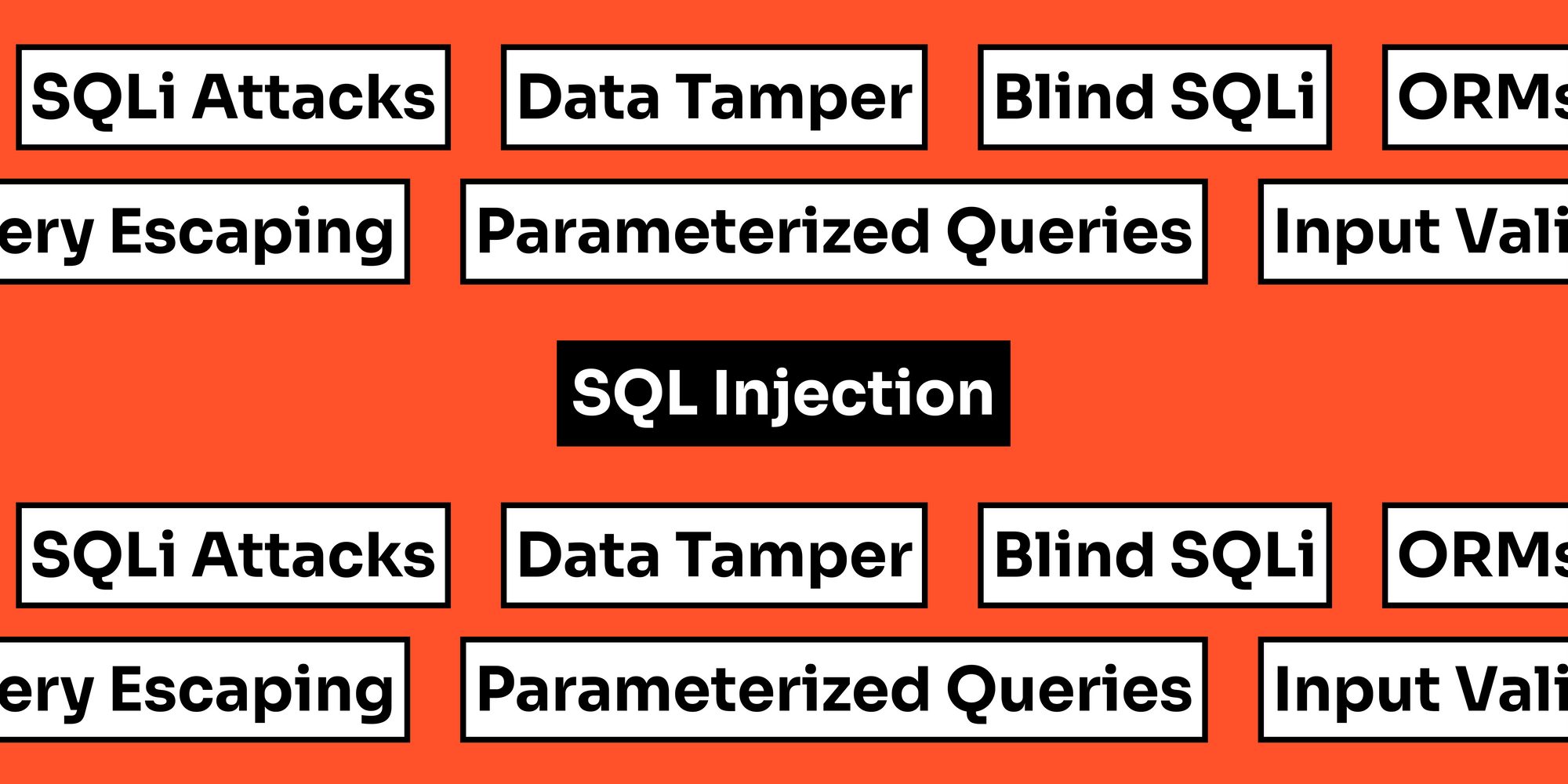 SQL Injection True Sparrow Blog